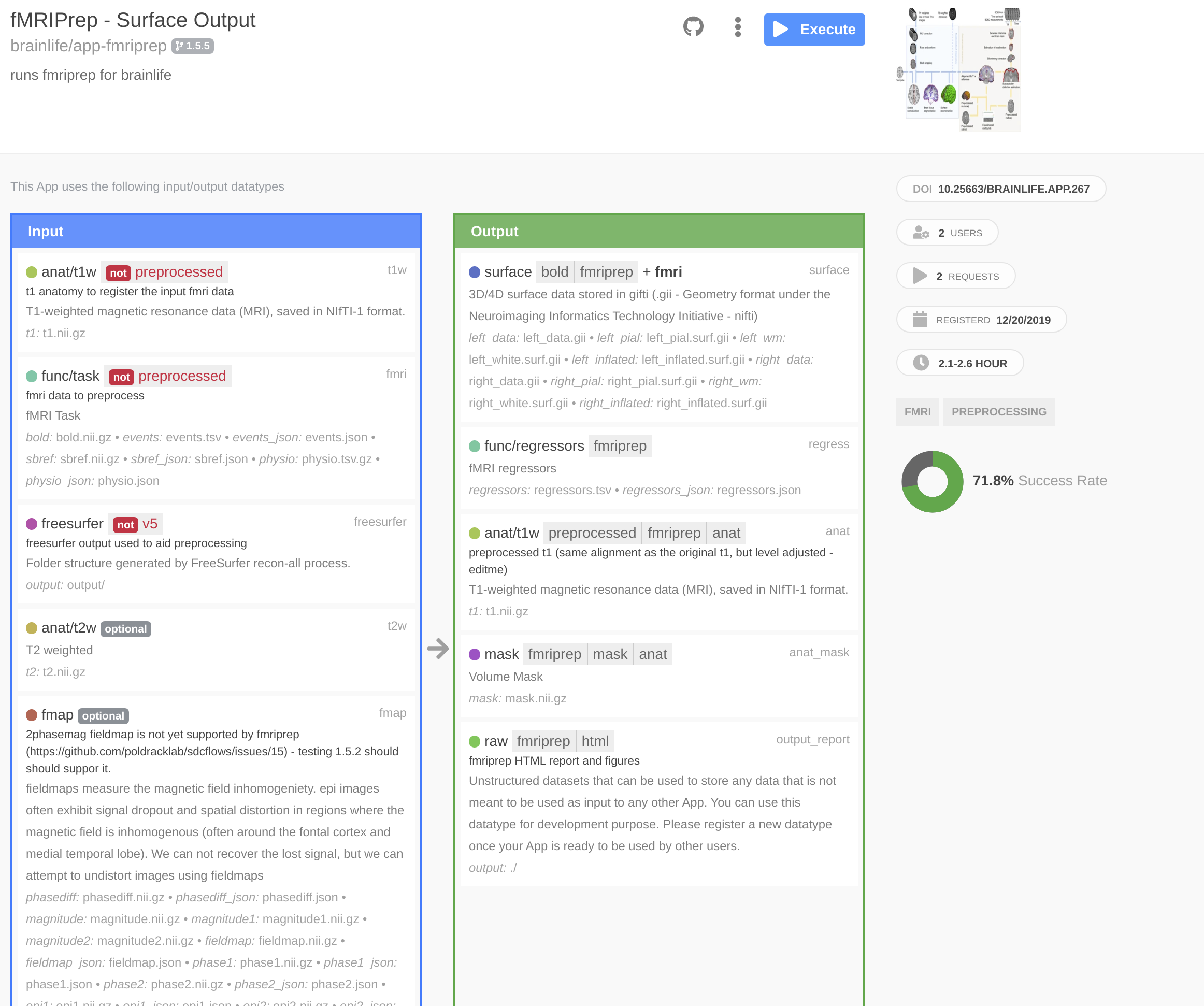 FMRI Preprocessing - brainlife Documentation
