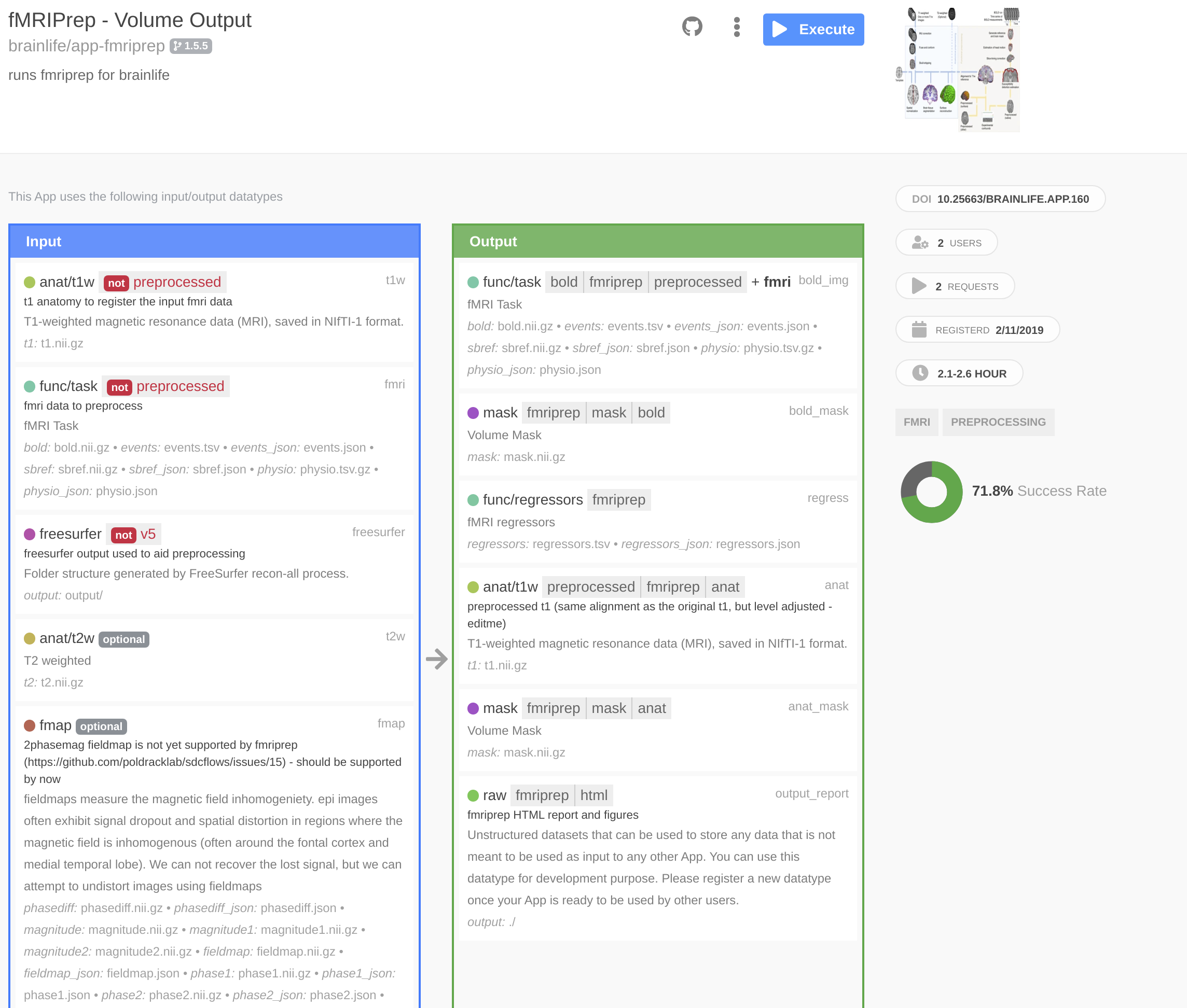 FMRI Preprocessing - brainlife Documentation